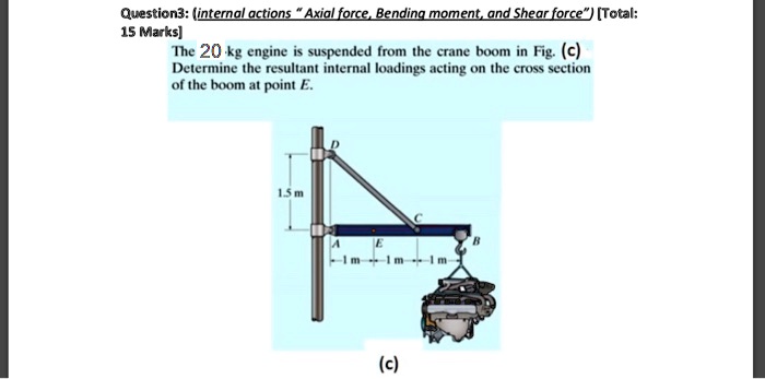 SOLVED: Question 3: (Internal Actions - Axial Force, Bending Moment ...