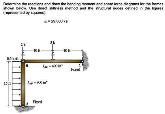 Determine the reactions and draw the bending moment and shear force ...