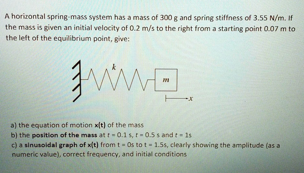 a horizontal spring mass system has a mass of 300g and spring stiffness ...