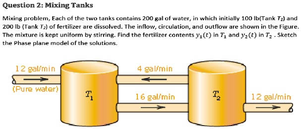 mixing problem each of the two tanks contains 200 gal of water in which initially 100 lbtank t1 ...
