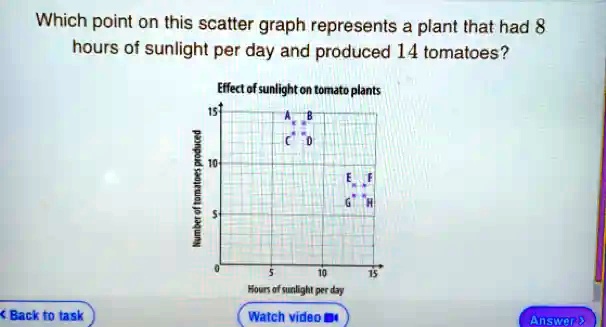 Which point on this scatter graph represents a plant that had 8 hours ...