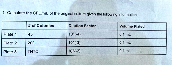 SOLVED:Calculate the CFUlmL of the original culture given the following ...