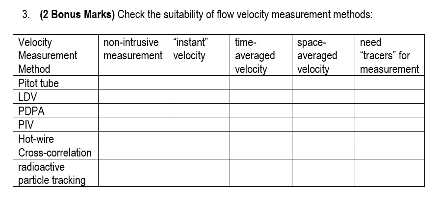 SOLVED: 3. (2 Bonus Marks) Check the suitability of flow velocity measurement methods: Velocity ...