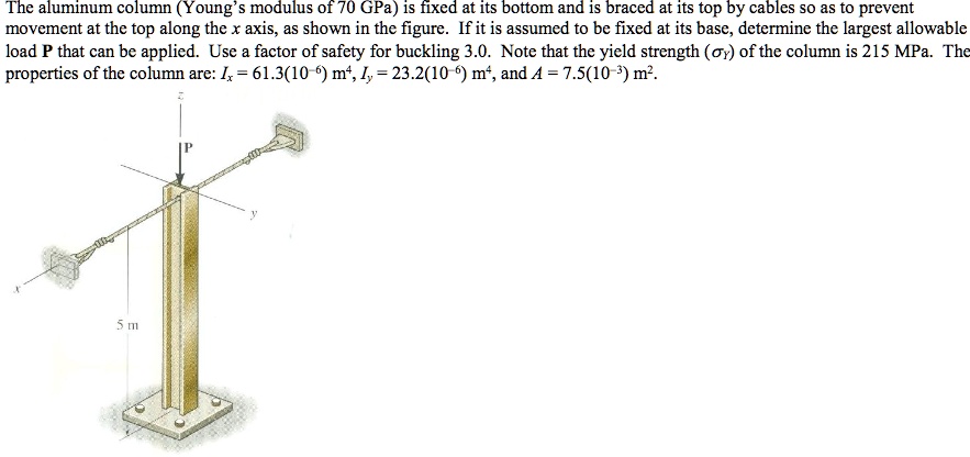 SOLVED: The aluminum column (Youngs modulus of 70 GPa ) is fixed at its ...