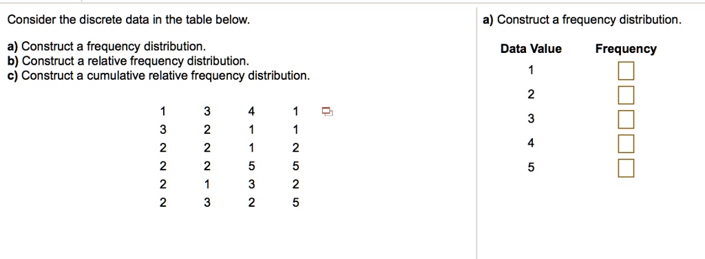 Consider the discrete data in the table below: a) Construct a frequency distribution. a ...