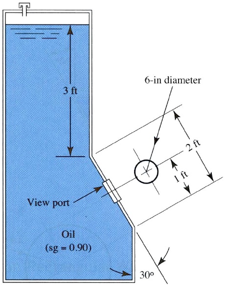 SOLVED: For the following tank, with a circular hatch, which contains ...
