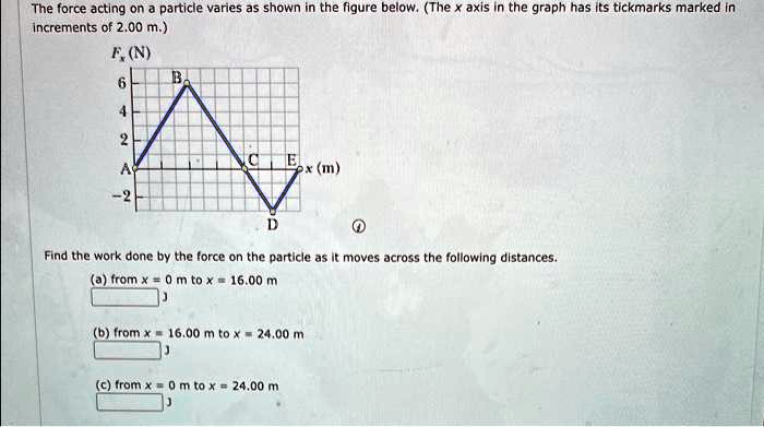 SOLVED: The force acting on a particle varies as shown in the figure below.(The x axis in the ...