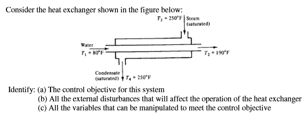 SOLVED: Consider the heat exchanger shown in the figure below: T=250Â°F | Steam (saturated ...