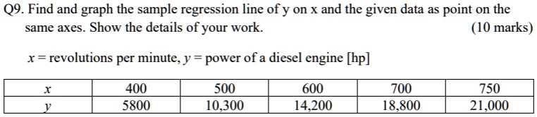 SOLVED: Q9. Find and graph the sample regression line of y on x and the given data point on the ...