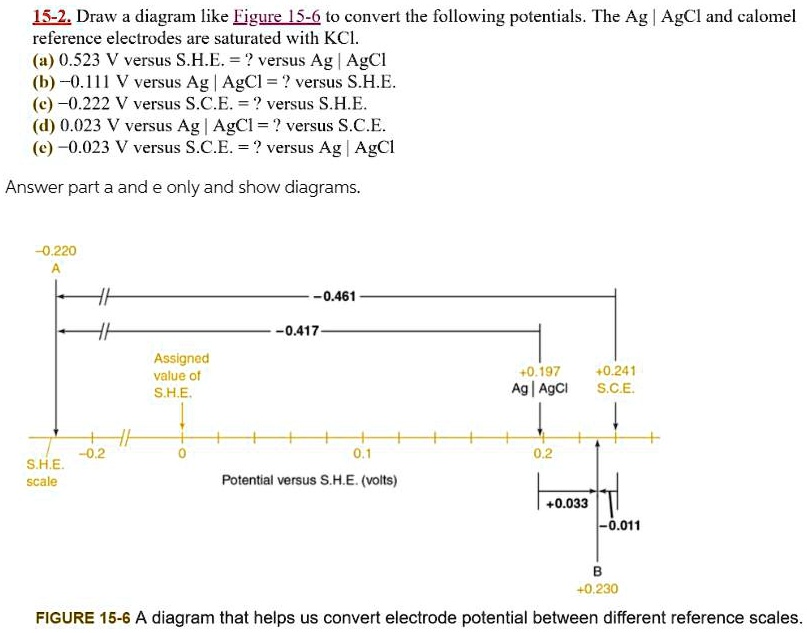 [GET ANSWER] 15 2 draw a diagram like ligure 456 t0 convert the ...
