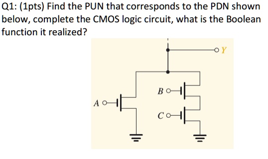 Q1: (1 pt) Find the PUN that corresponds to the PDN shown below ...