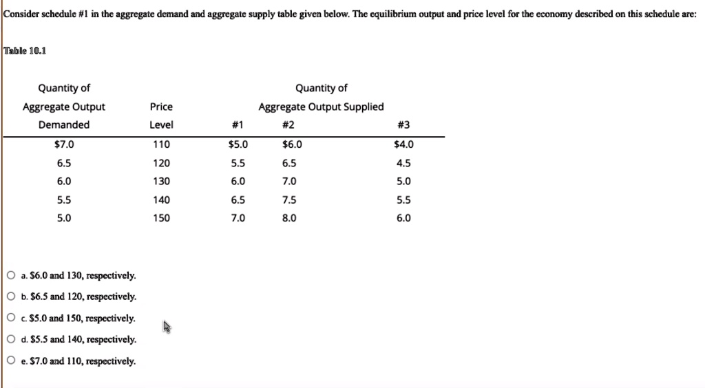 Consider schedule #1 in the aggregate demand and aggregate supply table ...