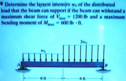 Determine the largest intensity wo of the distributed load that the beam can support if the beam ...
