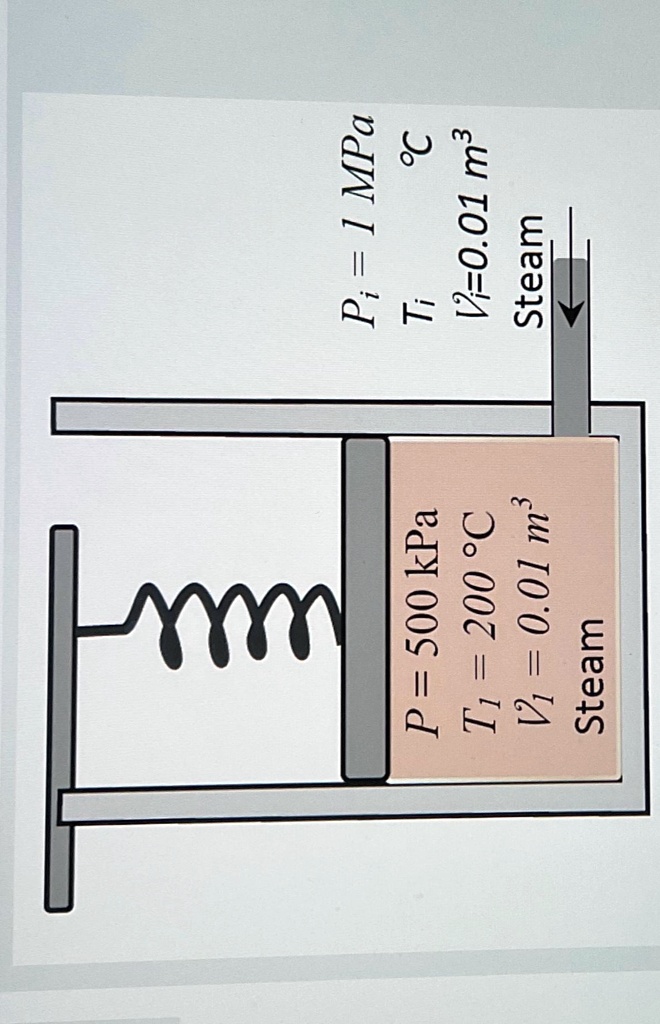 SOLVED: A vertical piston-cylinder device shown in the figure below ...