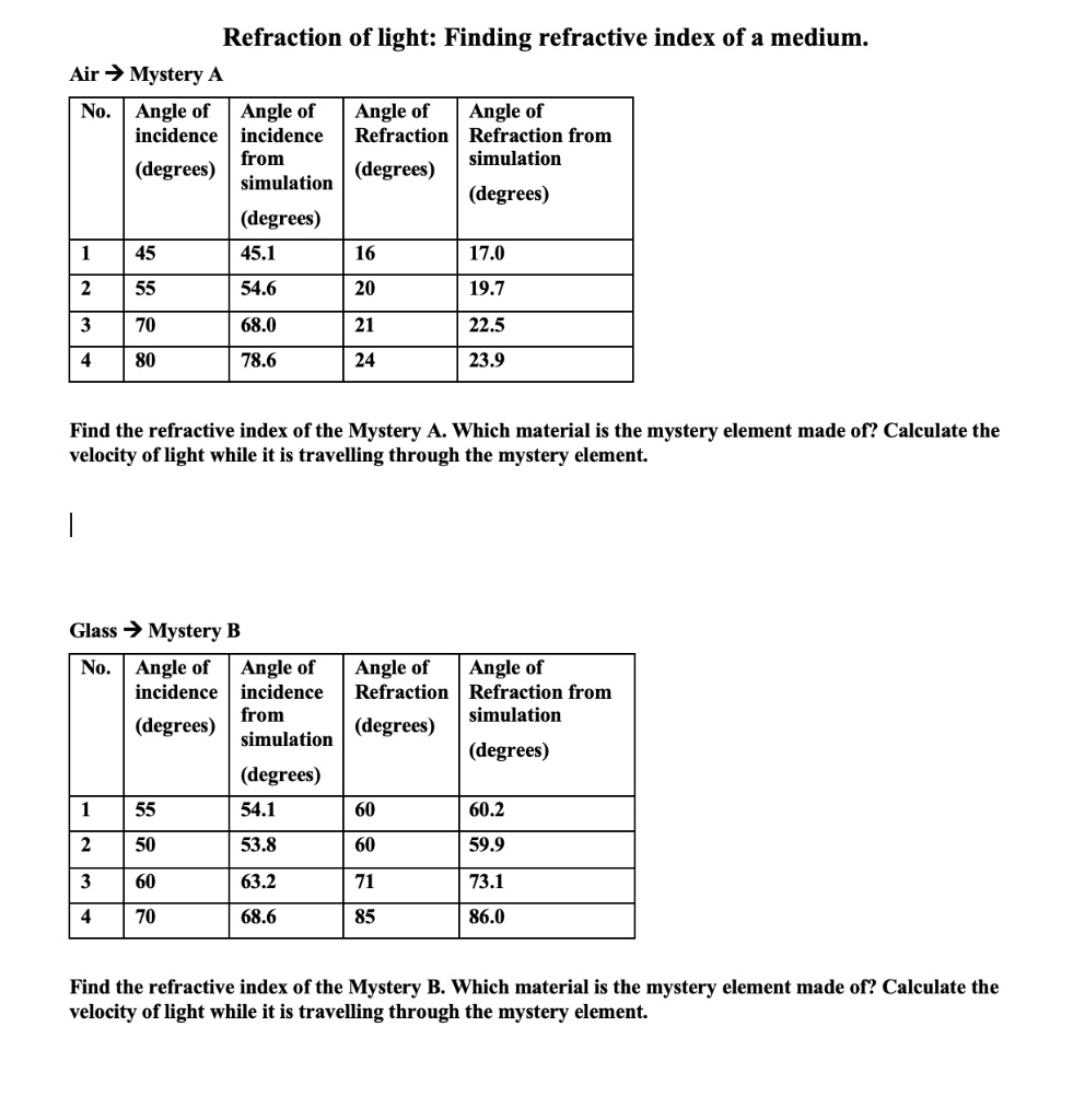 SOLVED:Refraction of light: Finding refractive index of a medium: Air 7 ...