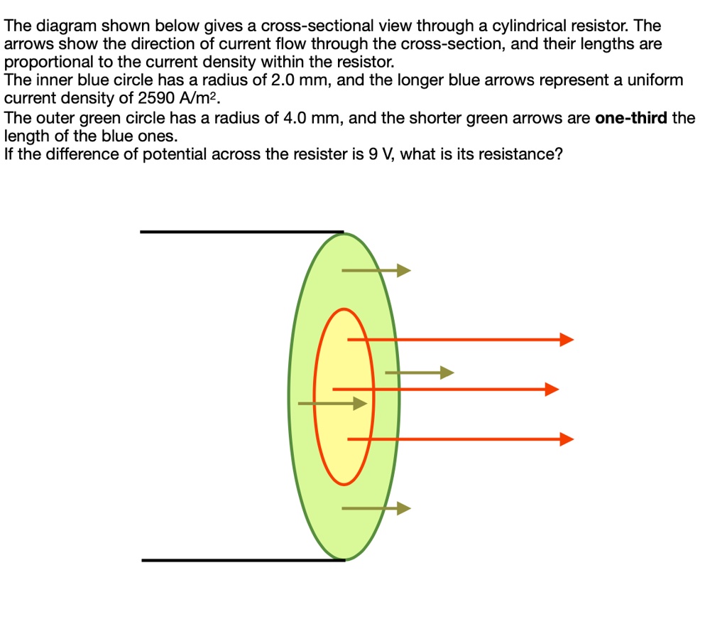 SOLVED: The diagram shown below gives a cross-sectional view through a ...