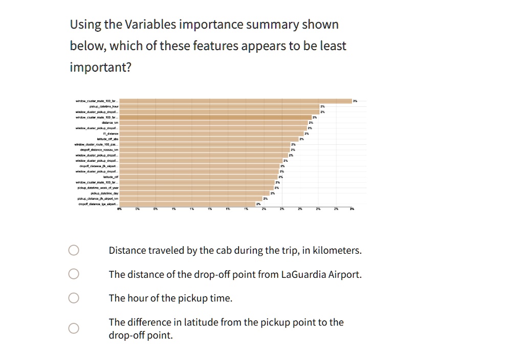 SOLVED: Using the Variables importance summary shown below, which of ...