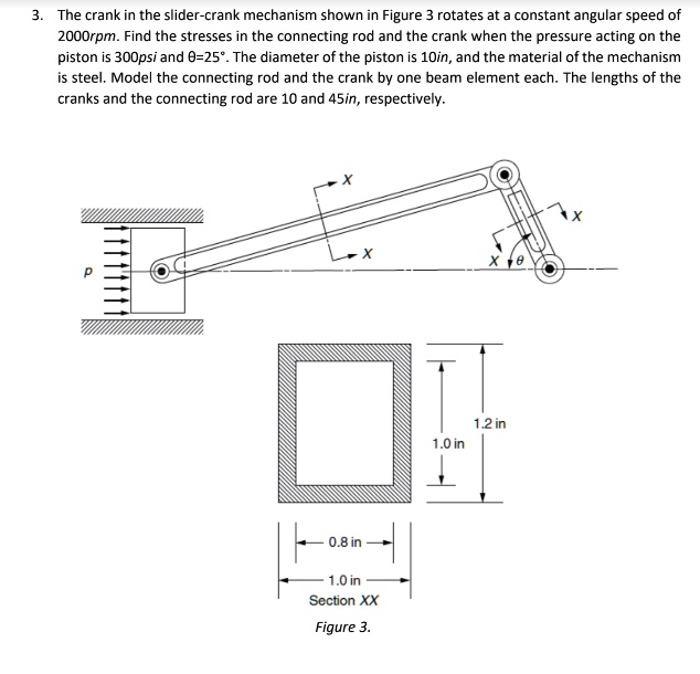SOLVED: The crank in the slider-crank mechanism shown in Figure 3 ...