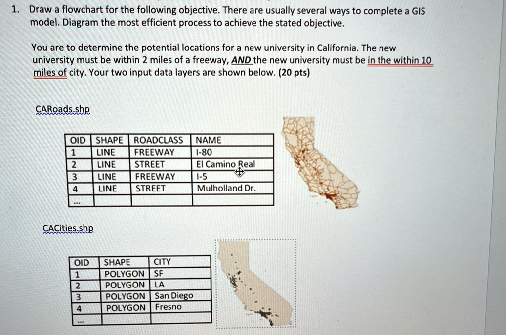 1 draw a flowchart for the following objective there are usually several ways to complete a gis ...