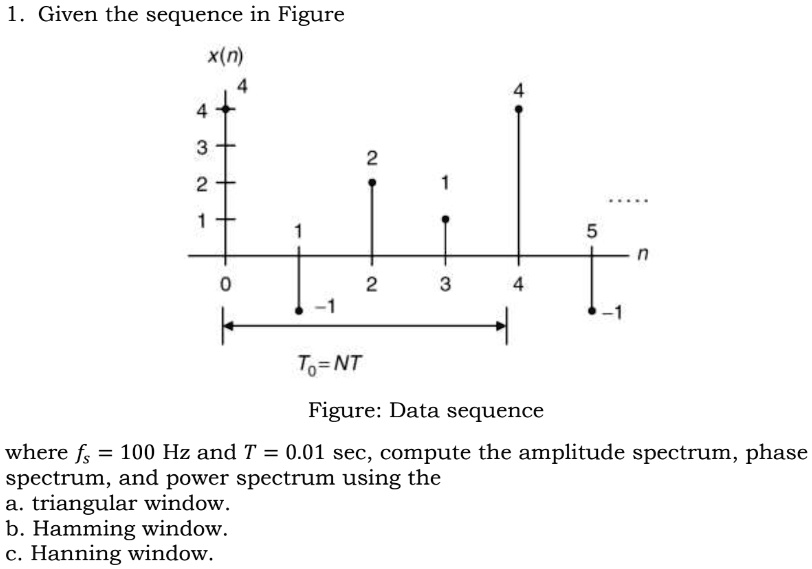 SOLVED: Given the sequence in Figure: x(n) 4 3 2 2 1 1 1 5 n 0 2 3 4 -1 o=NT Figure: Data ...