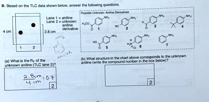 SOLVED:Based on the TLC data shown below; answer the following ...