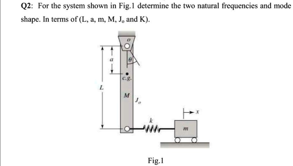SOLVED: Q2: For the system shown in Fig: 1 determine the two natural frequencies and mode shape ...