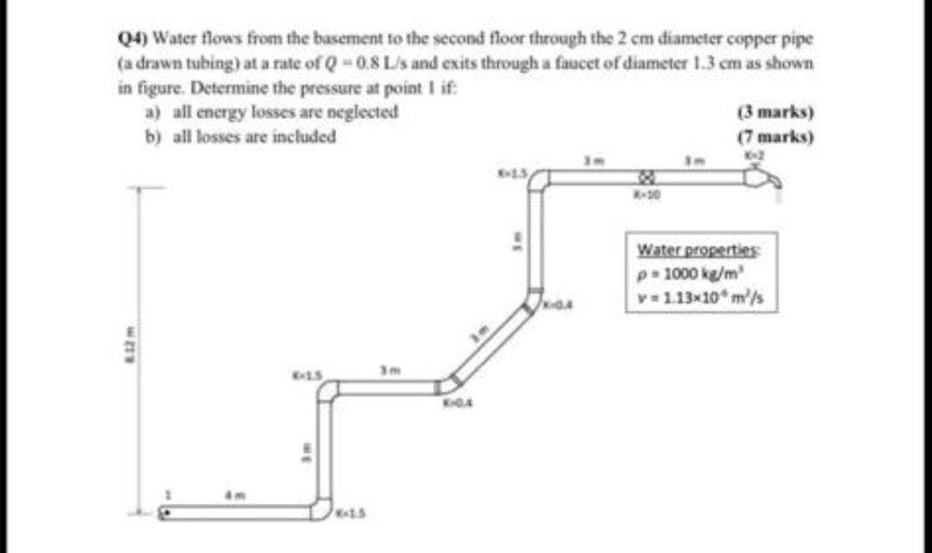 SOLVED: Q4: Water flows from the basement to the second floor through a ...