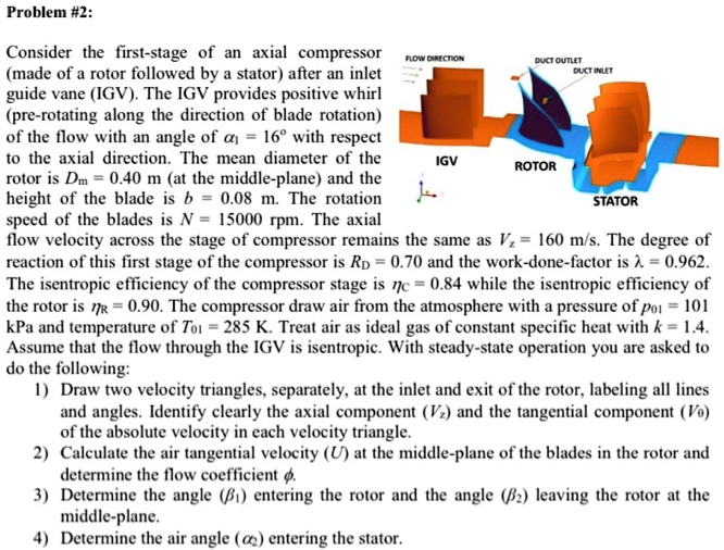 SOLVED: Consider the first stage of an axial compressor flow direction ...
