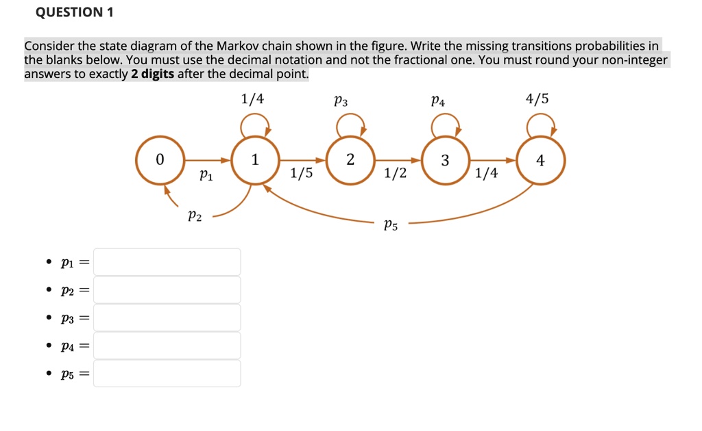SOLVED: QUESTION 1 Consider the state diagram of the Markov chain shown in the figure Write the ...