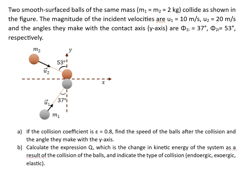 two smooth surfaced balls of the same mass m1m22kg collide as shown in ...