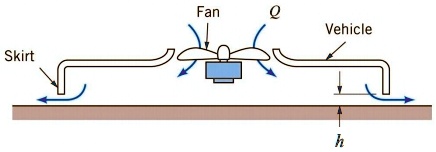 SOLVED: An air cushion vehicle is supported by forcing air into the ...