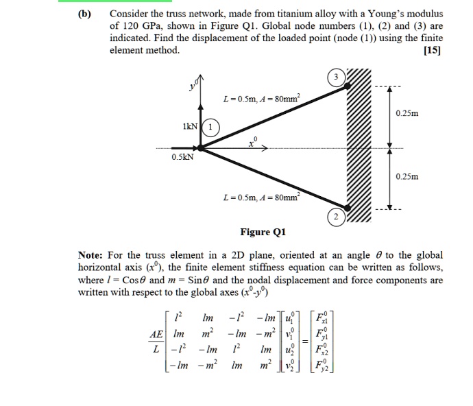 SOLVED: (b) Consider the truss network, made from titanium alloy with a Young's modulus of ...