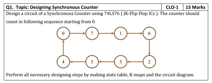 SOLVED: Designing Synchronous Counter CLO-1 15 Marks Design a circuit for a Synchronous Counter ...