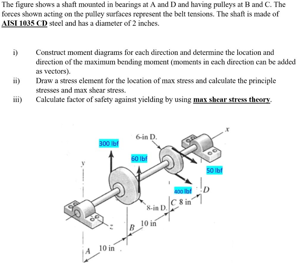 The figure shows a shaft mounted in bearings at A and D and having ...