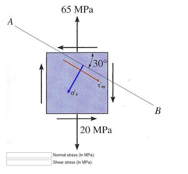 SOLVED: 65 MPa A 30 B 20 MPa Normal stress (in MPa): Shear stress (in MPa)