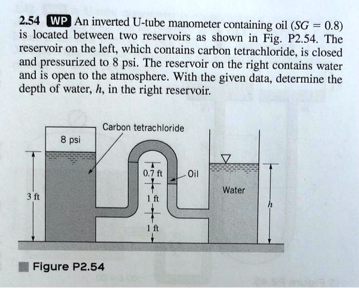 SOLVED: 2.54 WPAn inverted U-tube manometer containing oil (SG=0.8) is ...