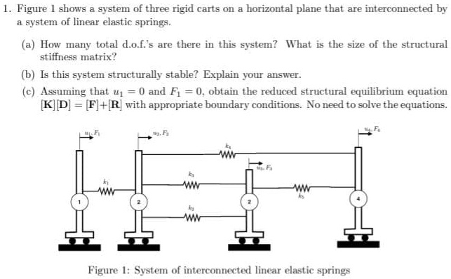 1. Figure 1 shows a system of three rigid carts on a horizontal plane that are interconnected by ...