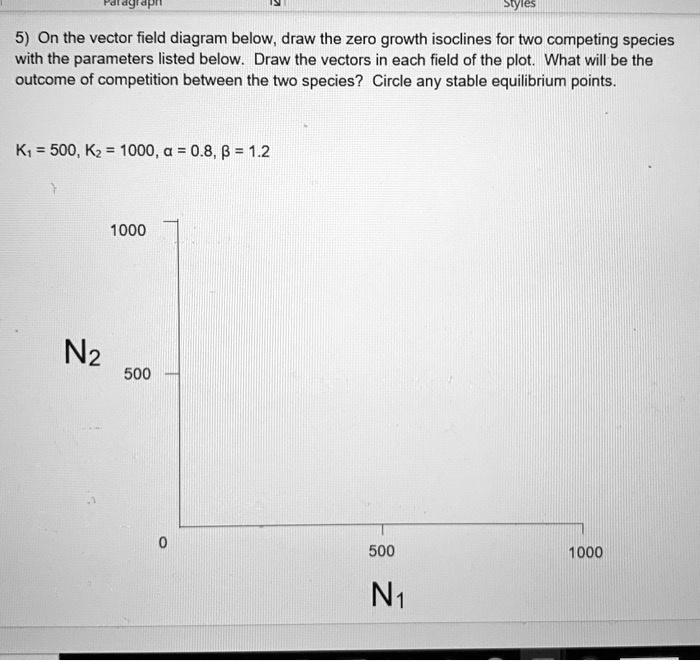 SOLVED: On the vector field diagram below, draw the zero growth isoclines for two competing ...
