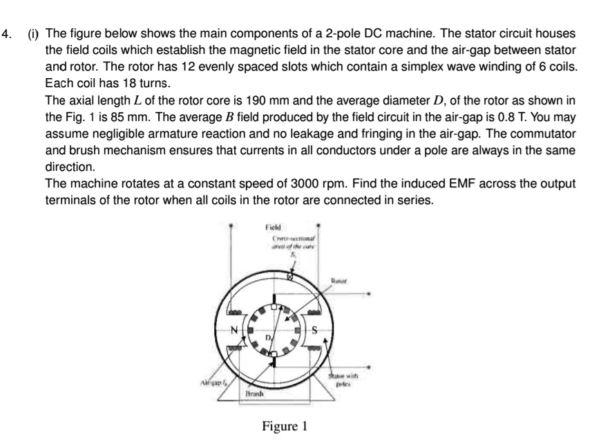 SOLVED: The figure below shows the main components of a 2-pole DC ...