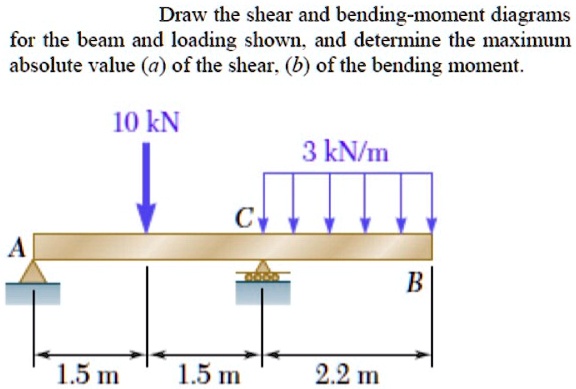 SOLVED: Draw the shear and bending-moment diagrams for the beam and ...
