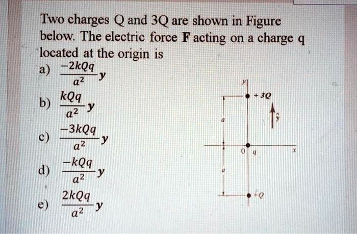 SOLVED: Two charges Q and 3Q are shown in the figure below. The electric force F acting on a ...