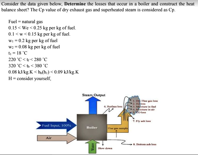 SOLVED: Consider the data given below; Determine the losses that occur ...