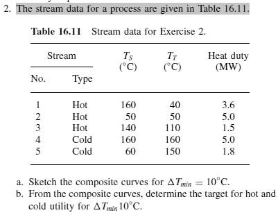 The stream data for a process is given in Table 16.11. Table 16.11 Stream data for Exercise 2 ...