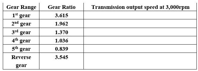 SOLVED: Determine the various speed of the Hyundai i30 gear ratios when ...