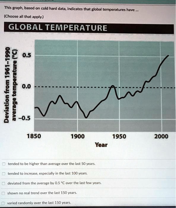 [GET ANSWER] this graph based on cold hard data indicates that global ...