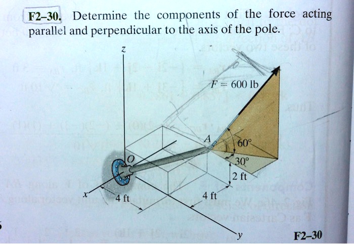 SOLVED: F2-30. Determine the components of the force acting parallel ...