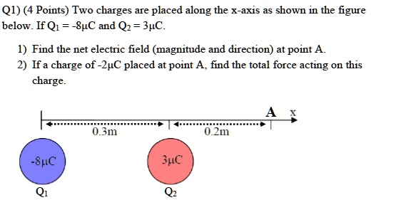 Q1) (4 Points) Two charges are placed along the x-axis as shown in the figure below. If Q1 = -8μ ...