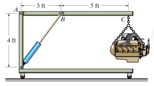 SOLVED: The crane is used to support the engine, which has a weight of ...