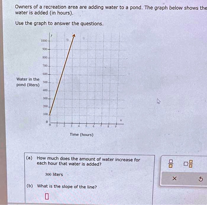 Owners of a recreation area are adding water to a pond. The graph below ...
