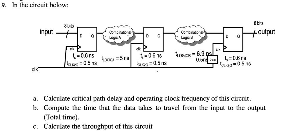 Solved In The Circuit Below 8 Bits Output 8 Bits Input Combinational Logic A Combinational 4545